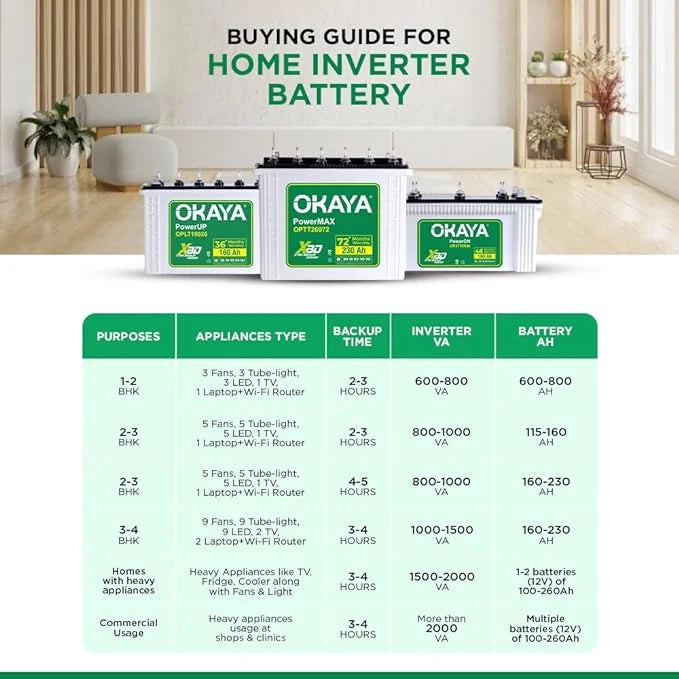 Okaya inverter battery 210 ah optt24072 best dealer price