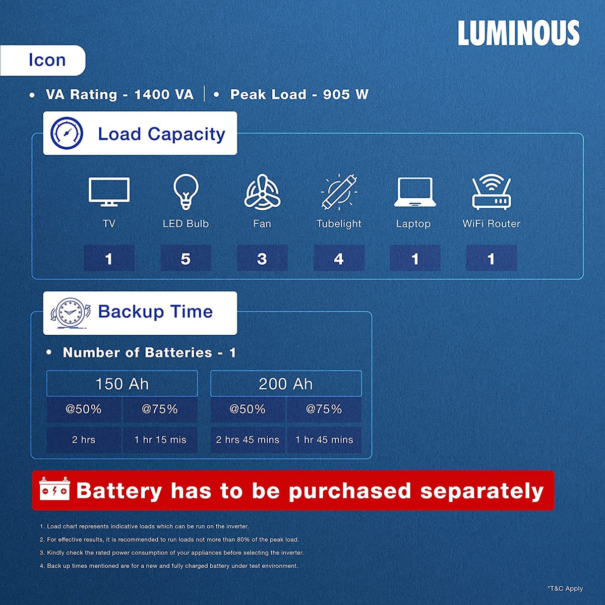 Shop Luminous Inverter iCon 1100 Home UPS at Cheapest Price
